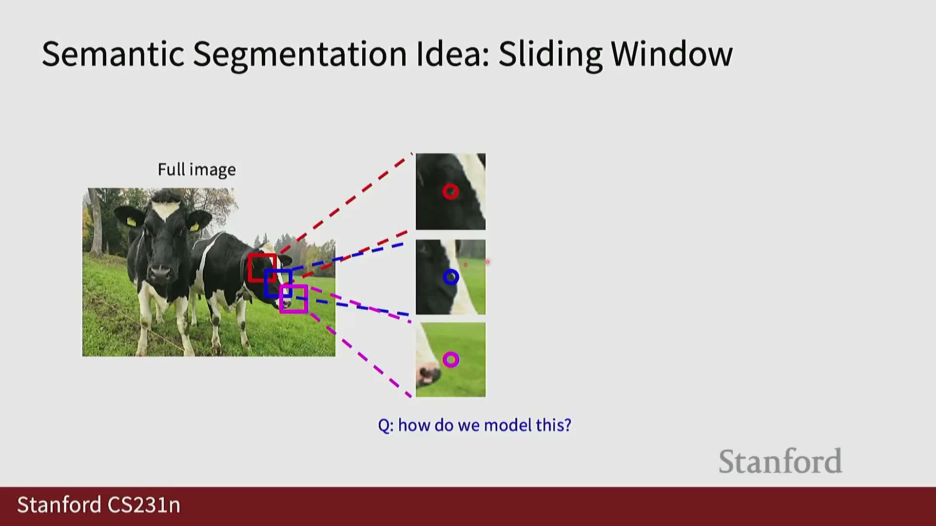 Stanford CS231N | Spring 2025 | Lecture 9- Object Detection, Image Segmentation, Visualizing ...